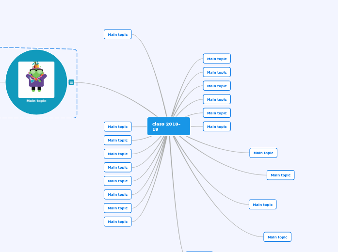 class 2018-19 - Mind Map